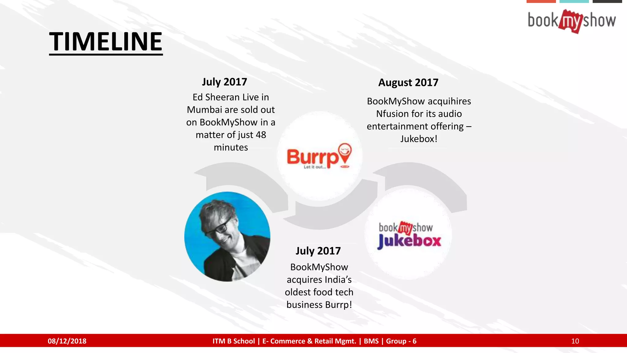 Bookmyshow- A complete Study | PPTX