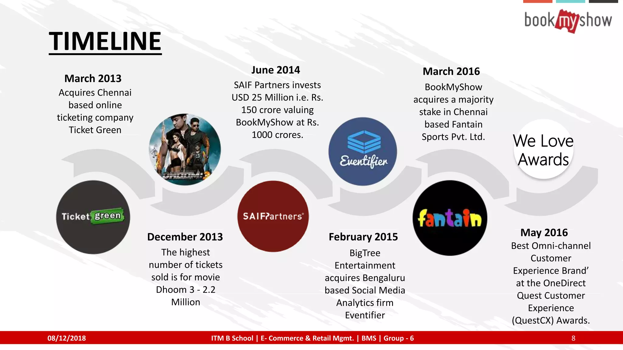 Bookmyshow- A complete Study | PPTX