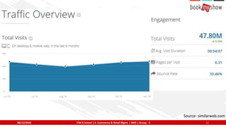 Bookmyshow- A complete Study | PPTX