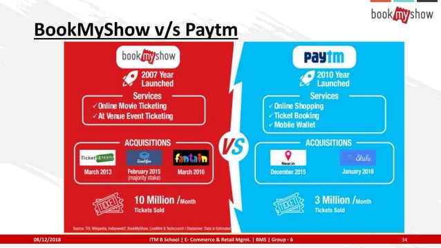 Bookmyshow- A complete Study | PPTX