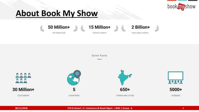 Bookmyshow- A complete Study | PPTX