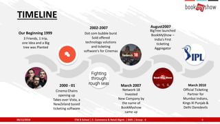 Bookmyshow- A complete Study | PPTX