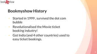 Bookmyshow mock roadmap | PPTX