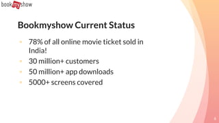 Bookmyshow mock roadmap | PPTX