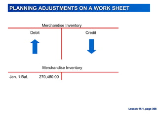 Acct20-Chapter 15 | PPT