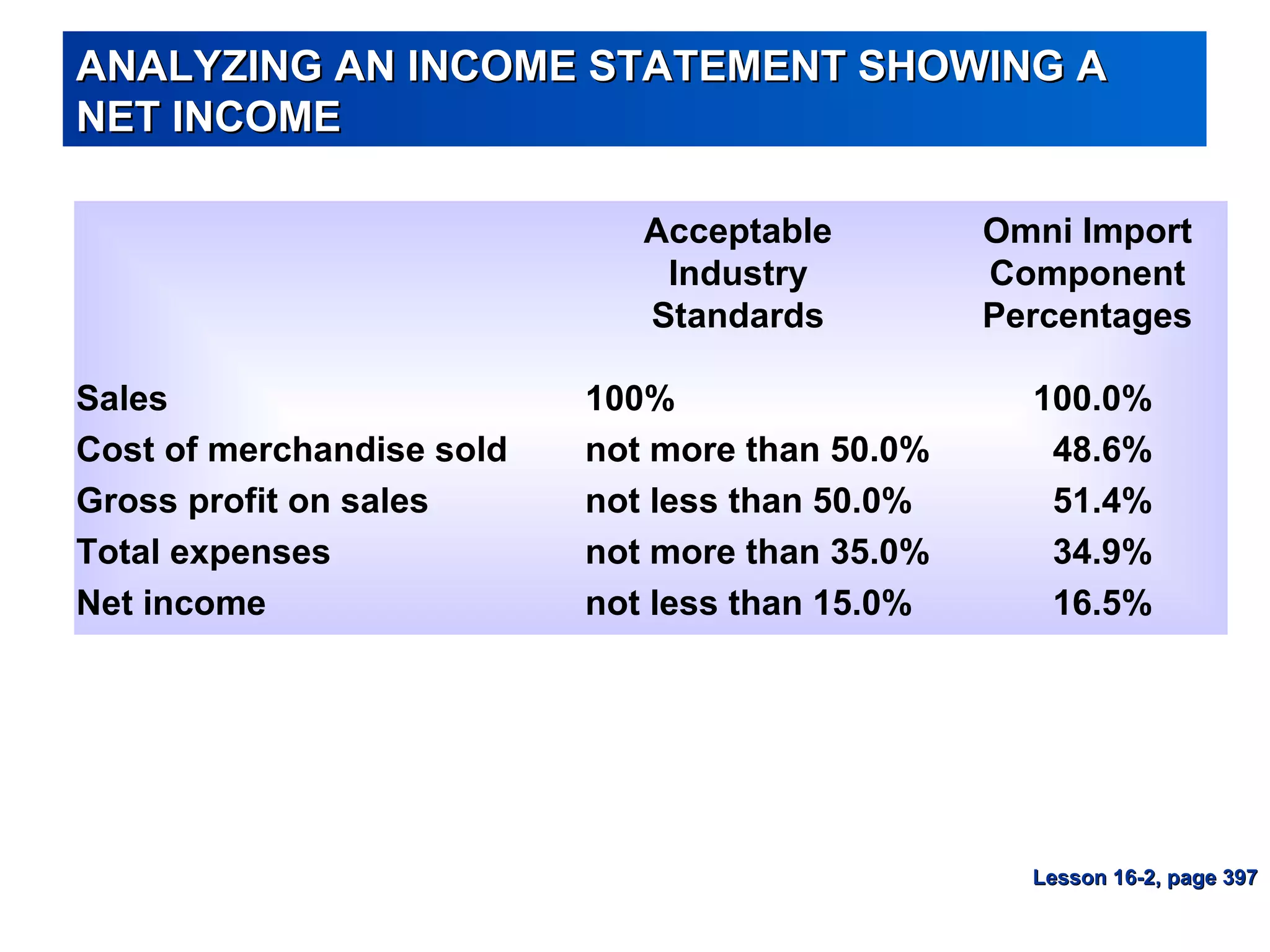 Acct20-Chapter 16 | PPT