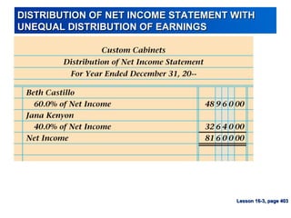 Acct20-Chapter 16 | PPT