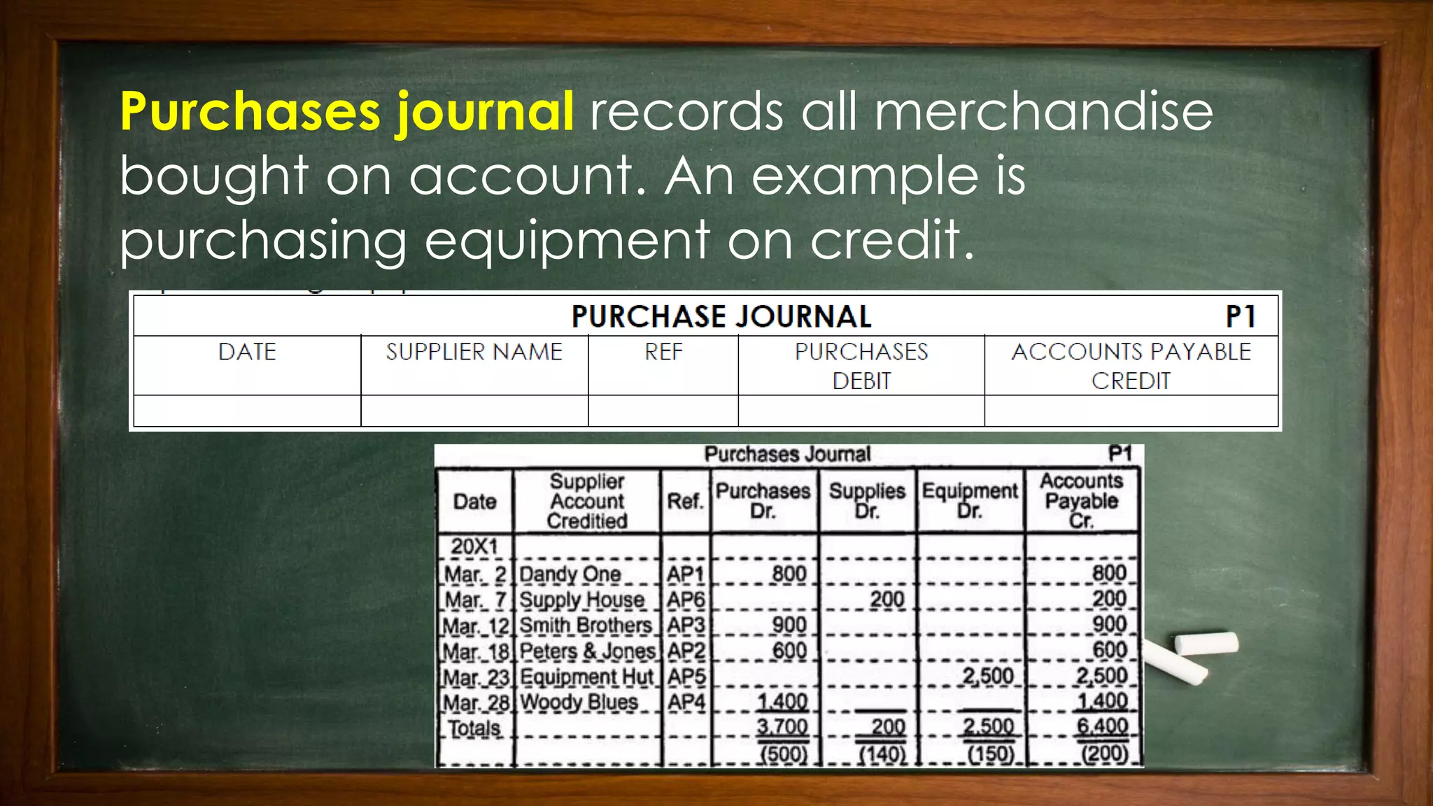FABM 1 Book of Accounts | PDF