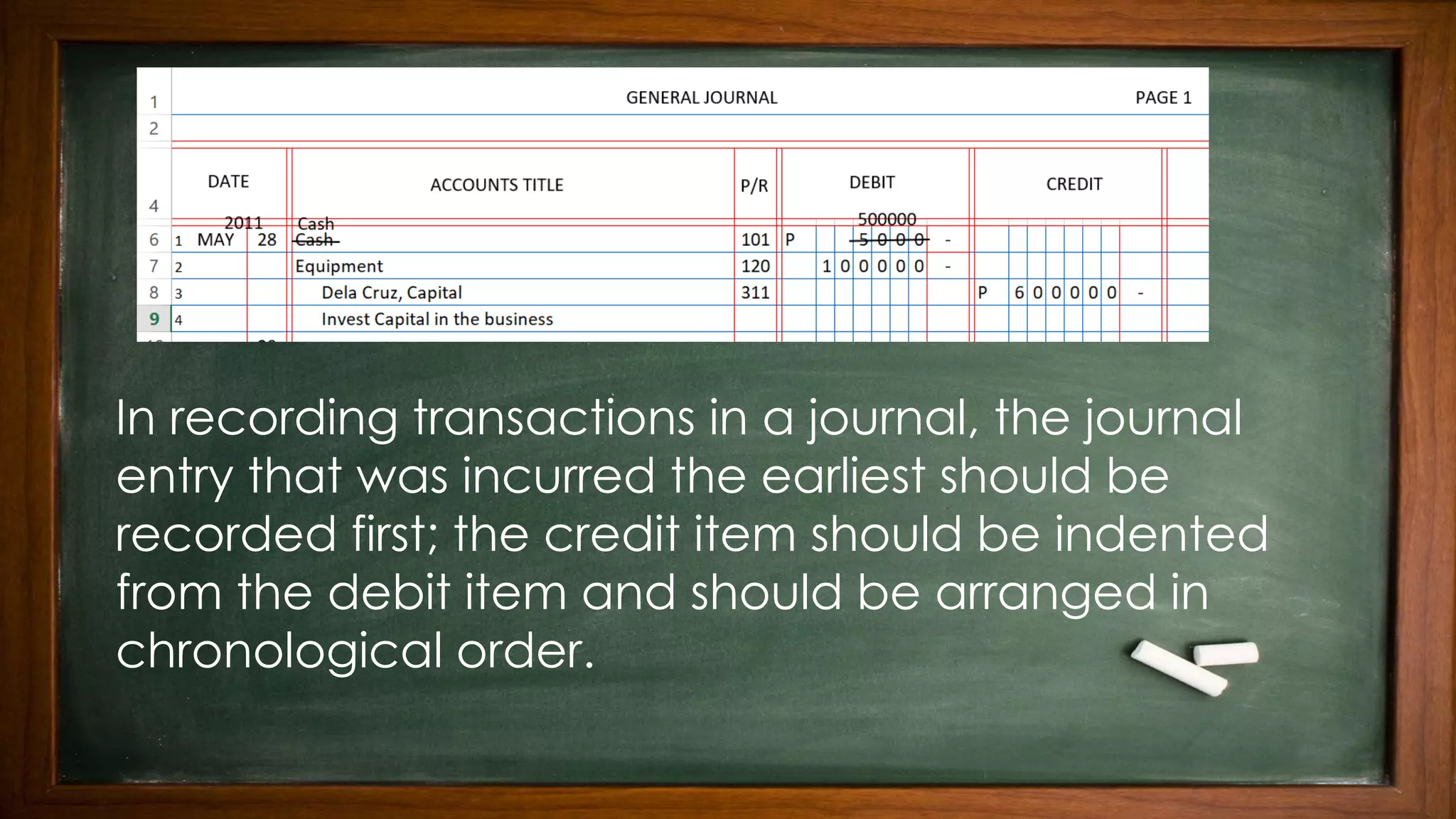 FABM 1 Book of Accounts | PDF