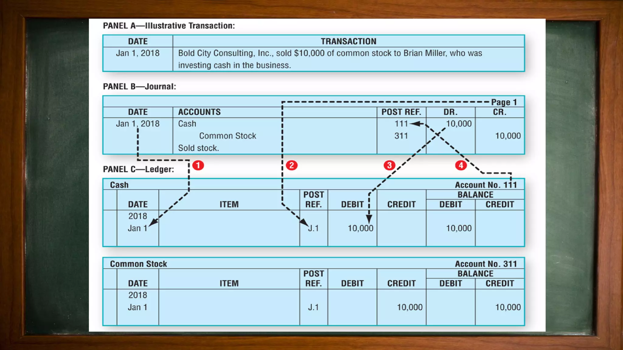 FABM 1 Book of Accounts | PDF