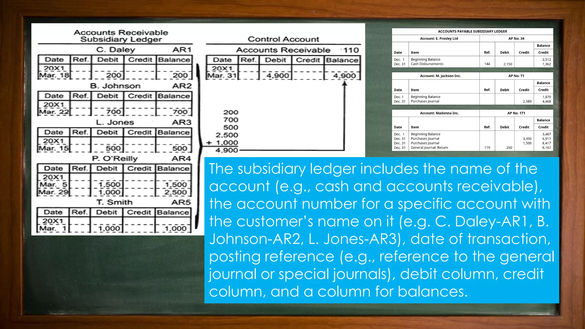 FABM 1 Book of Accounts | PDF