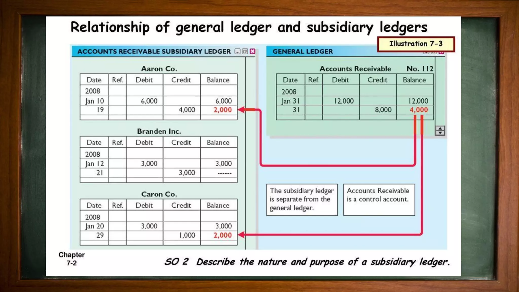 FABM 1 Book of Accounts | PDF