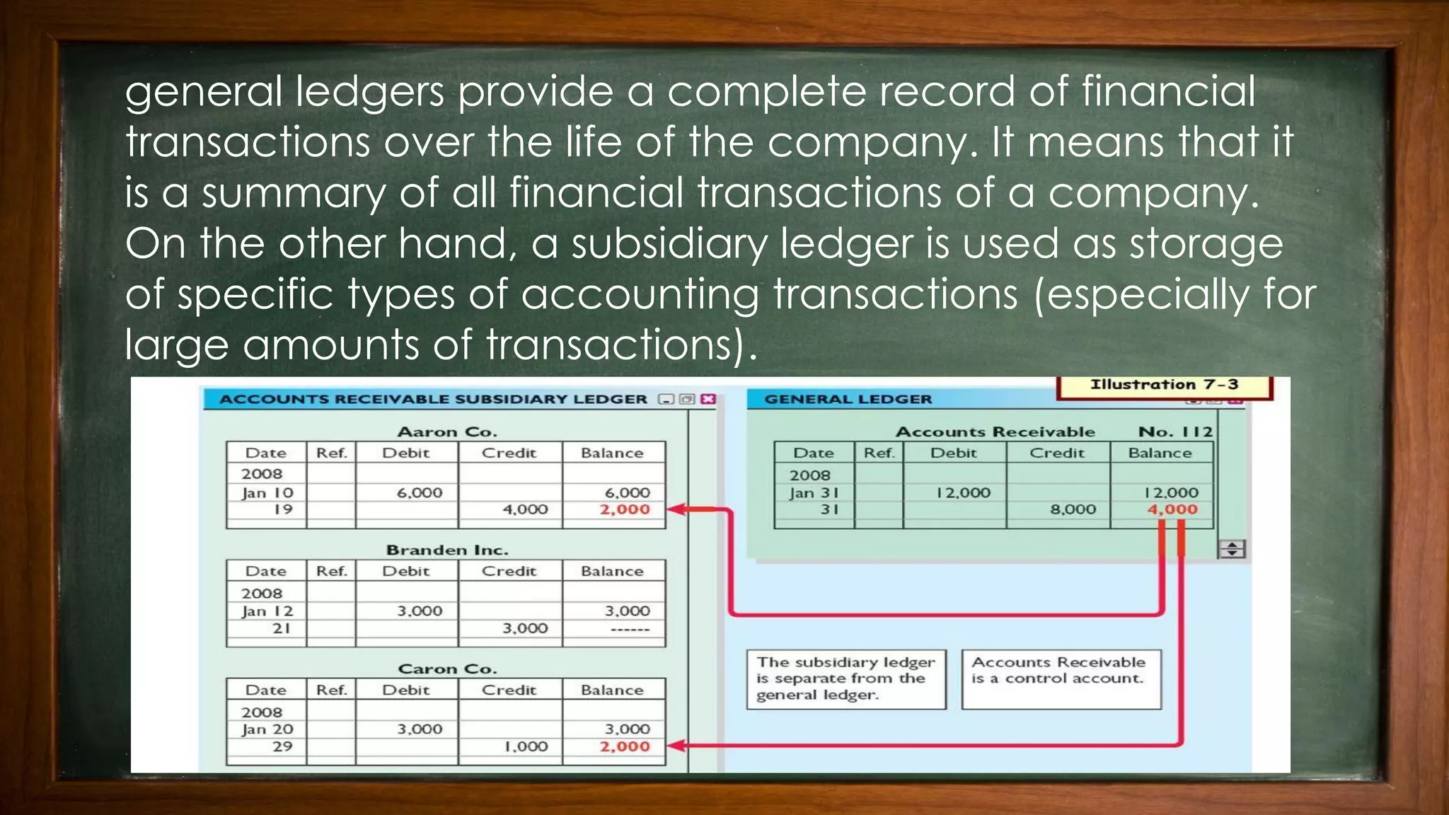 FABM 1 Book of Accounts | PDF | Credit Cards | Personal Debt