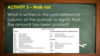 FABM 1 Book of Accounts | PDF