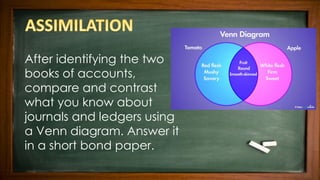 FABM 1 Book of Accounts | PDF