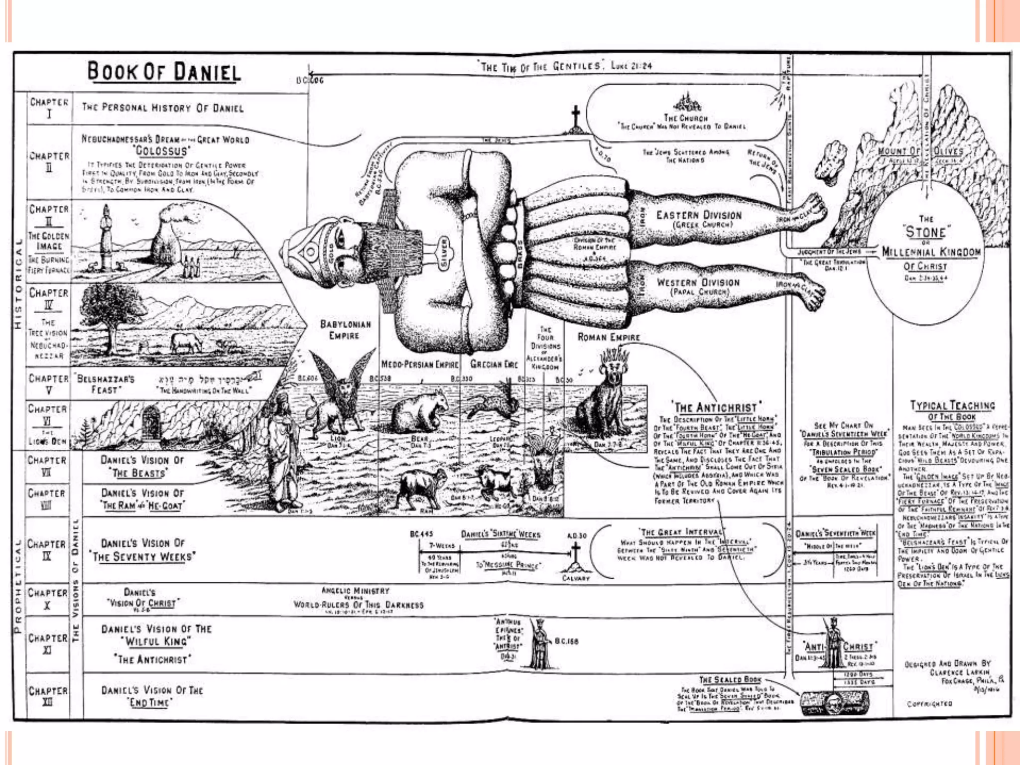 The Book of Daniel | PPTX