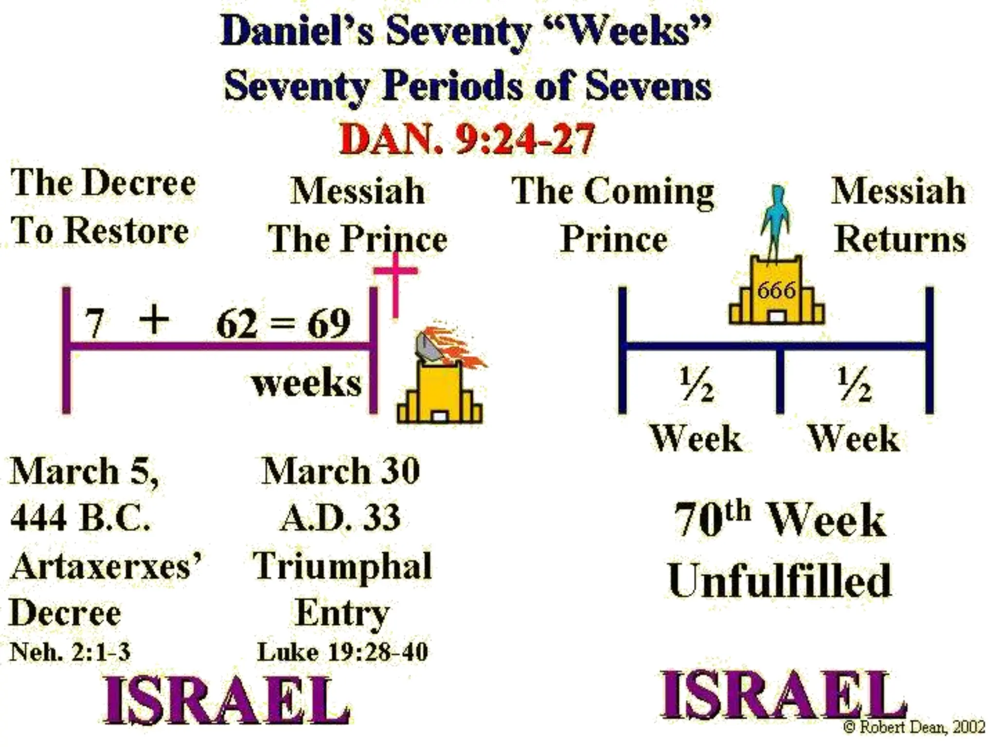 Book of Daniel Telugu దానియేలు గ్రంథ.ppt