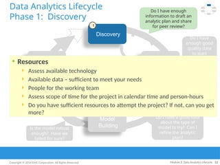 BooK of EMC Introduction to Big data Analytics Module 2.pptx