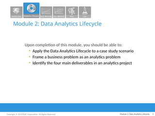 BooK of EMC Introduction to Big data Analytics Module 2.pptx