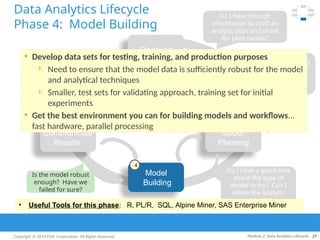 BooK of EMC Introduction to Big data Analytics Module 2.pptx