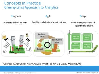 BooK of EMC Introduction to Big data Analytics Module 2.pptx