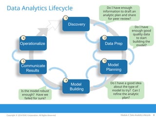 BooK of EMC Introduction to Big data Analytics Module 2.pptx