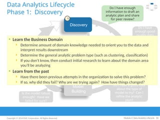 BooK of EMC Introduction to Big data Analytics Module 2.pptx