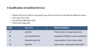 Planning and organization of the hospital: Roles of hospital in ...