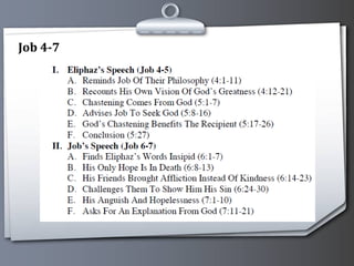 Book of Job - Biblical Literature | PPS