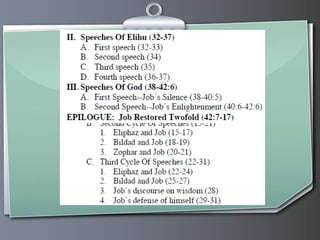 Book of Job - Biblical Literature | PPS