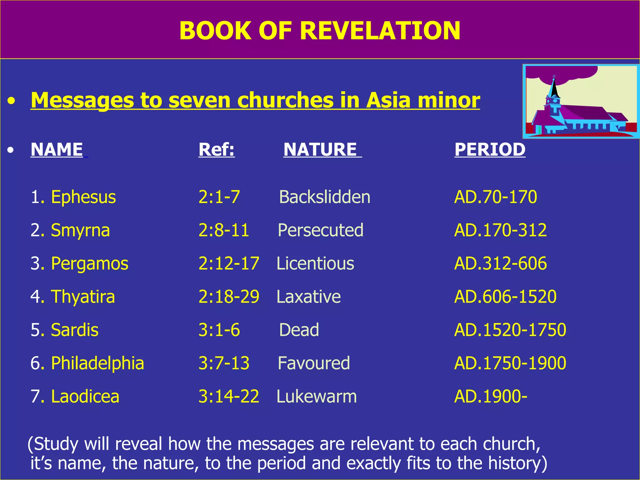 Book Of Revelation | PPT