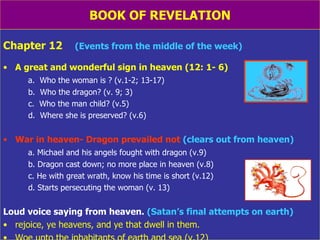 Book Of Revelation | PPT