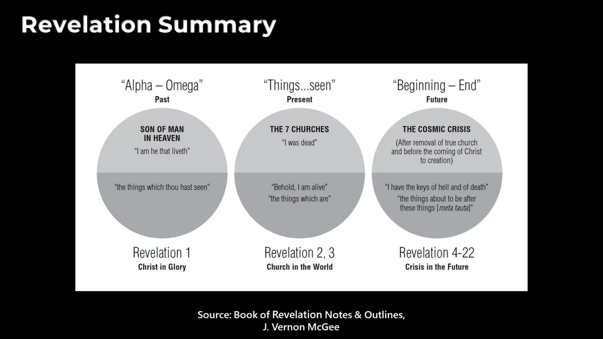 End of Times Views - Book of Revelation Summary | PPT