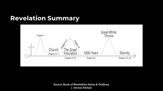 End of Times Views - Book of Revelation Summary | PPT