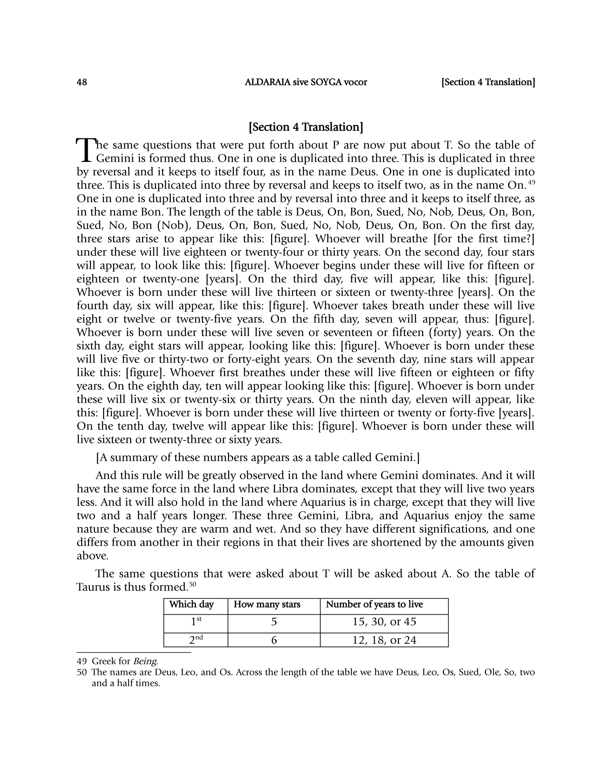 Book of soyga | PDF