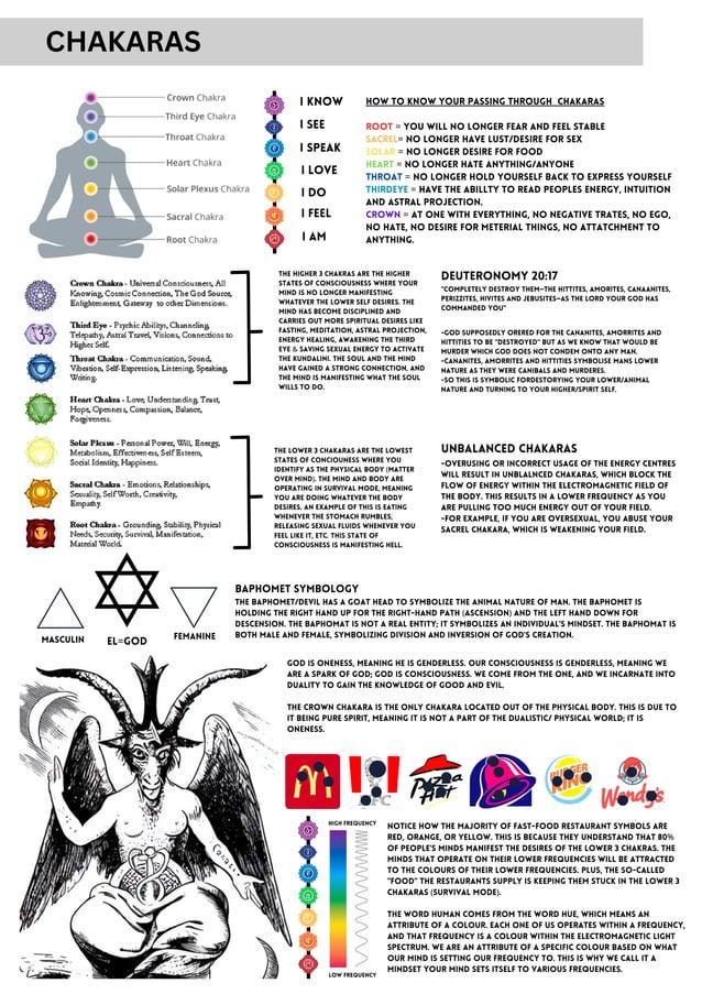 Book of Wisdom - Part 1 - Revival of Wisdom PDF.pdf