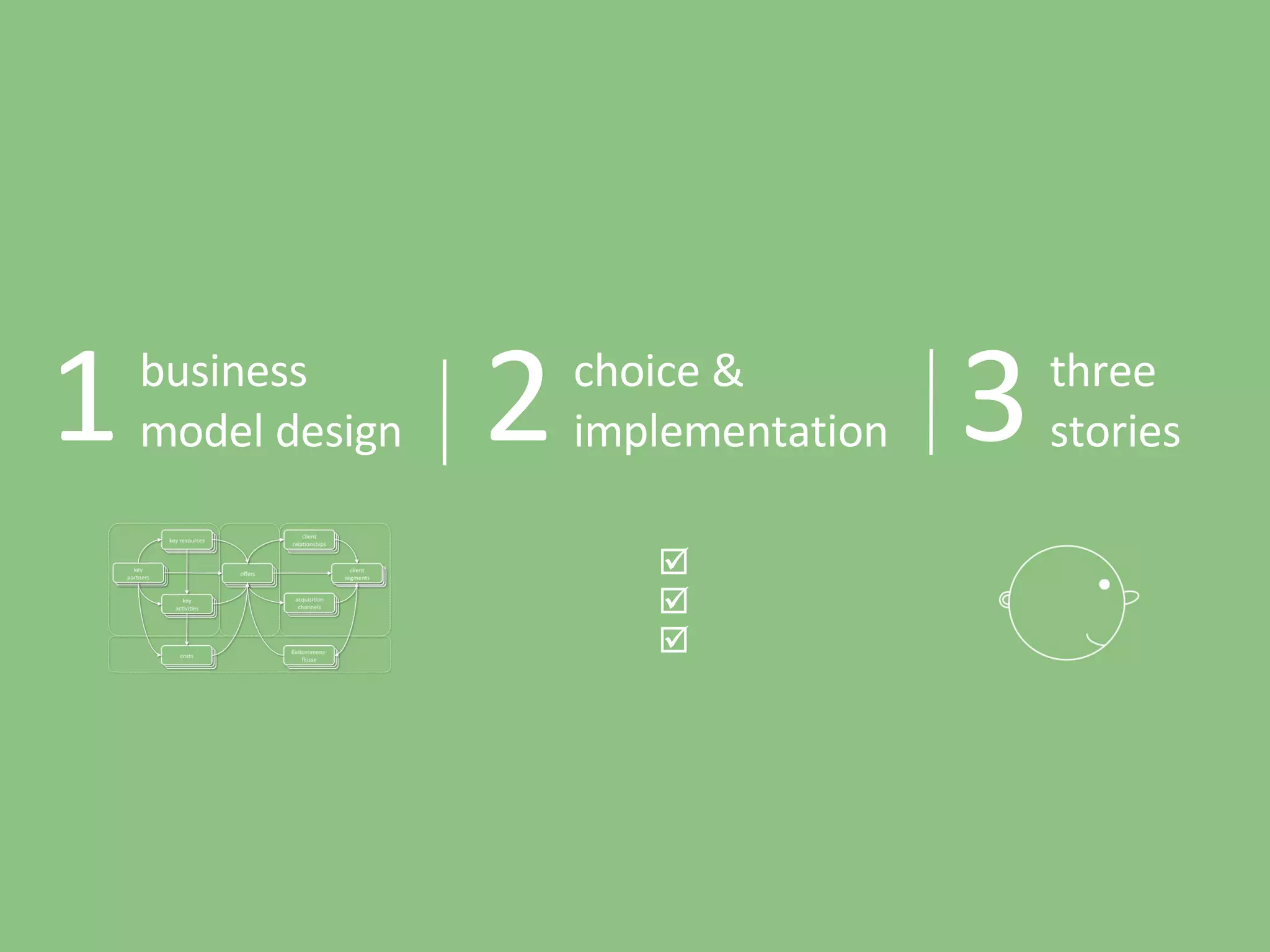 Business Model Innovation Book (prototype book structure) | PPT