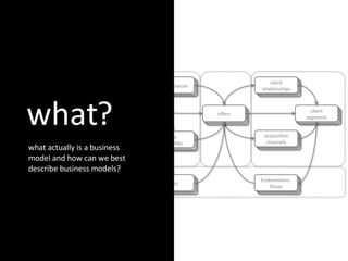 Business Model Innovation Book (prototype book structure) | PPT