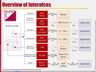 PowerFactory Applications for Power System Analysis, 26th October 2015 ...