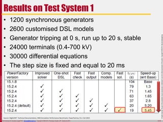 PowerFactory Applications for Power System Analysis, 26th October 2015 ...