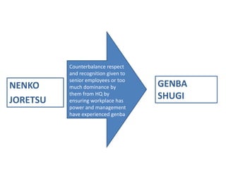 Japanese corporate culture - how to adapt for globalization | PPTX