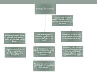 Book presentation | PPT