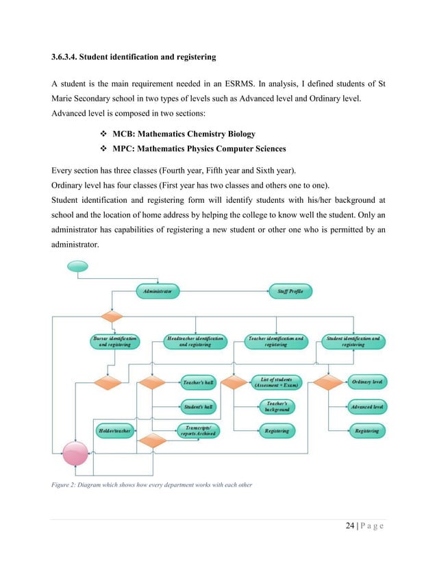 Electronic Student Record Management System | PDF