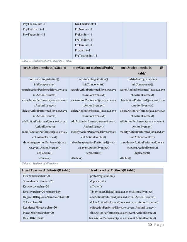 Electronic Student Record Management System | PDF