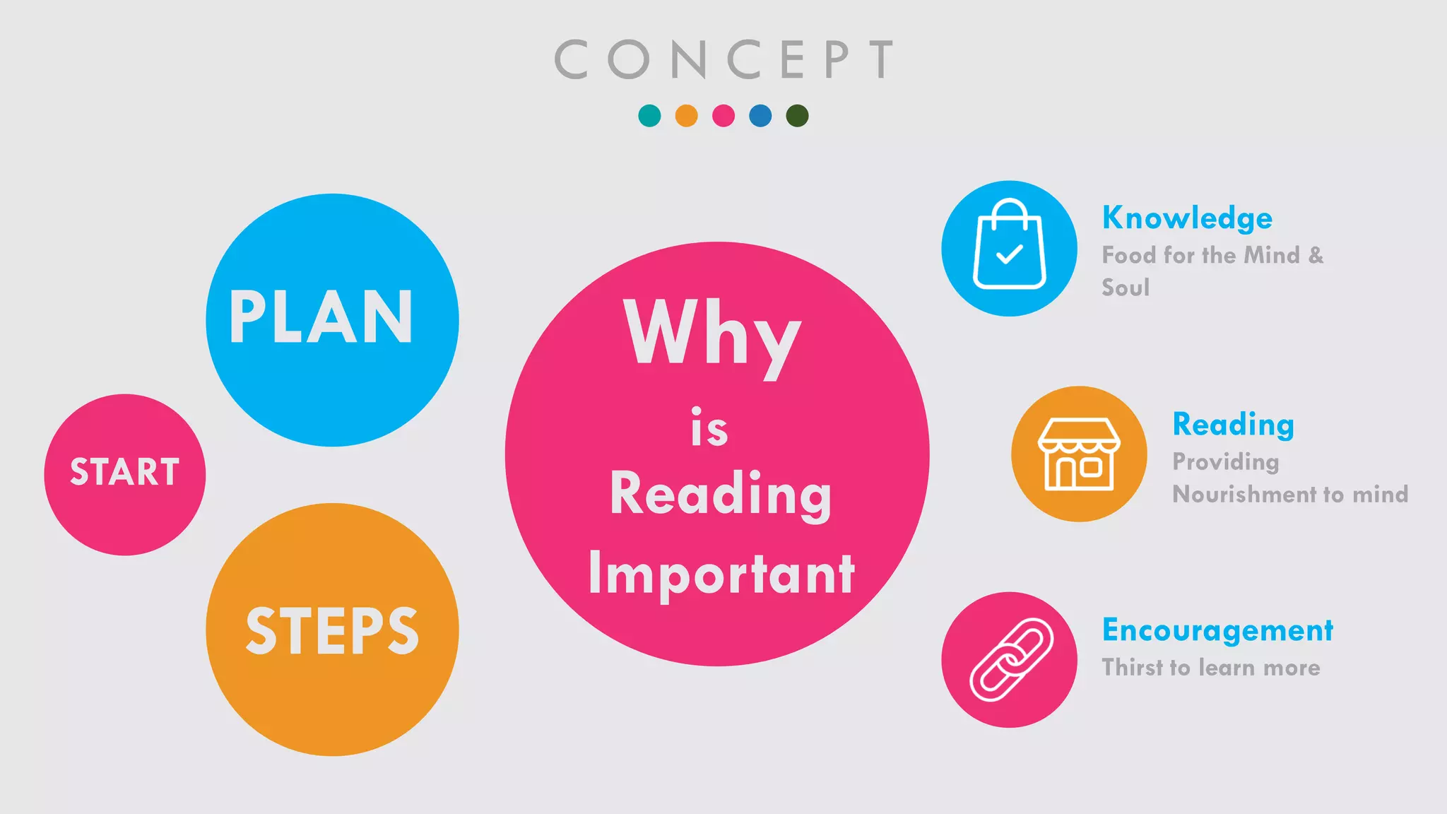 Importance of Book reading | PDF