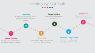 Importance of Book reading | PDF