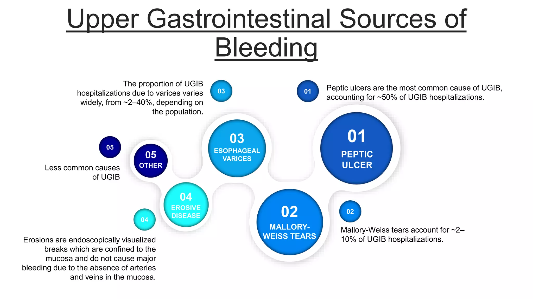 UPPER GI BLEEDING | PPTX