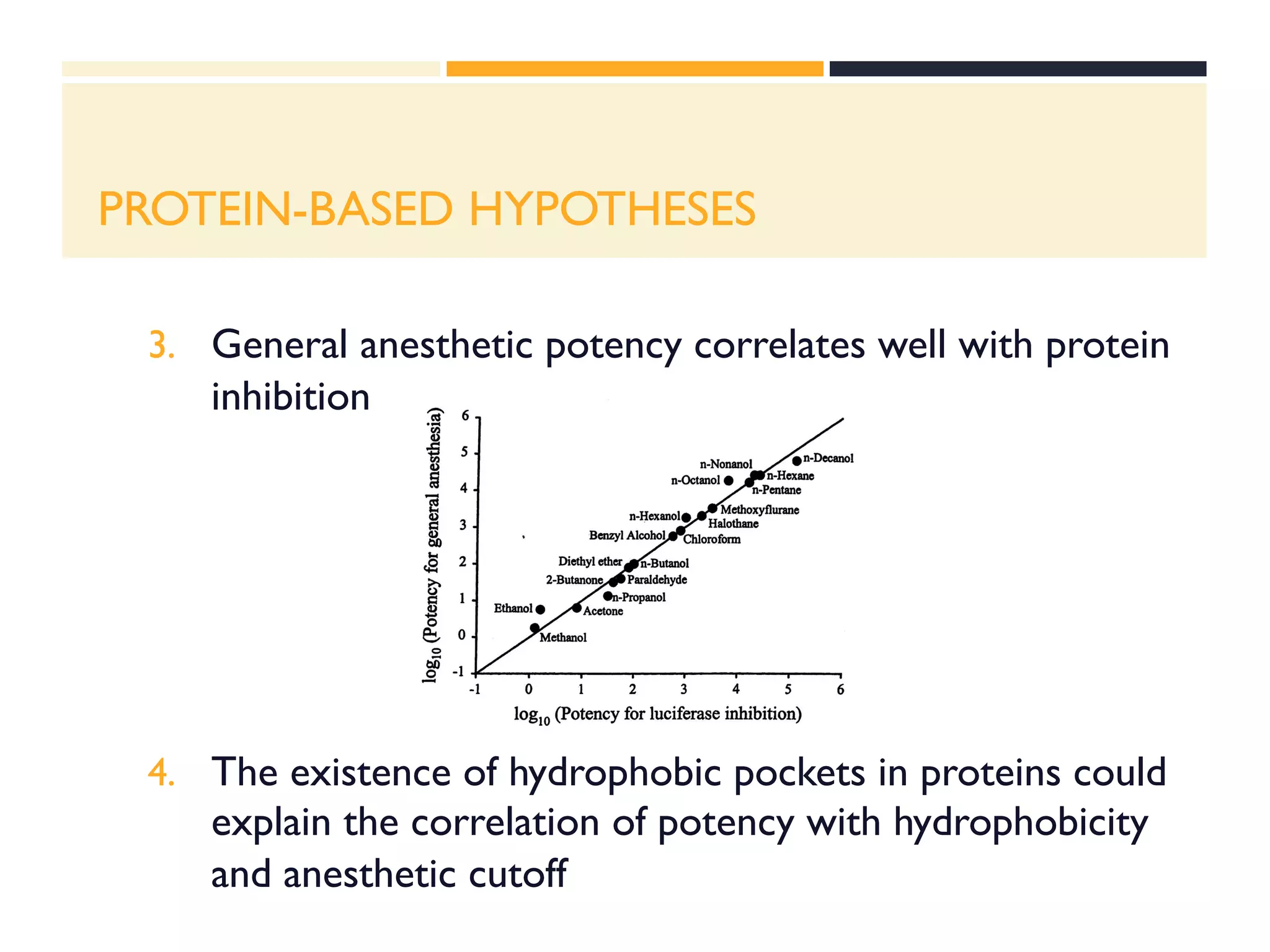 Molecular and Cellular Mechanisms of Anesthesia | PDF