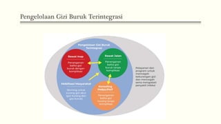 book reading Gizi buruk.pptx