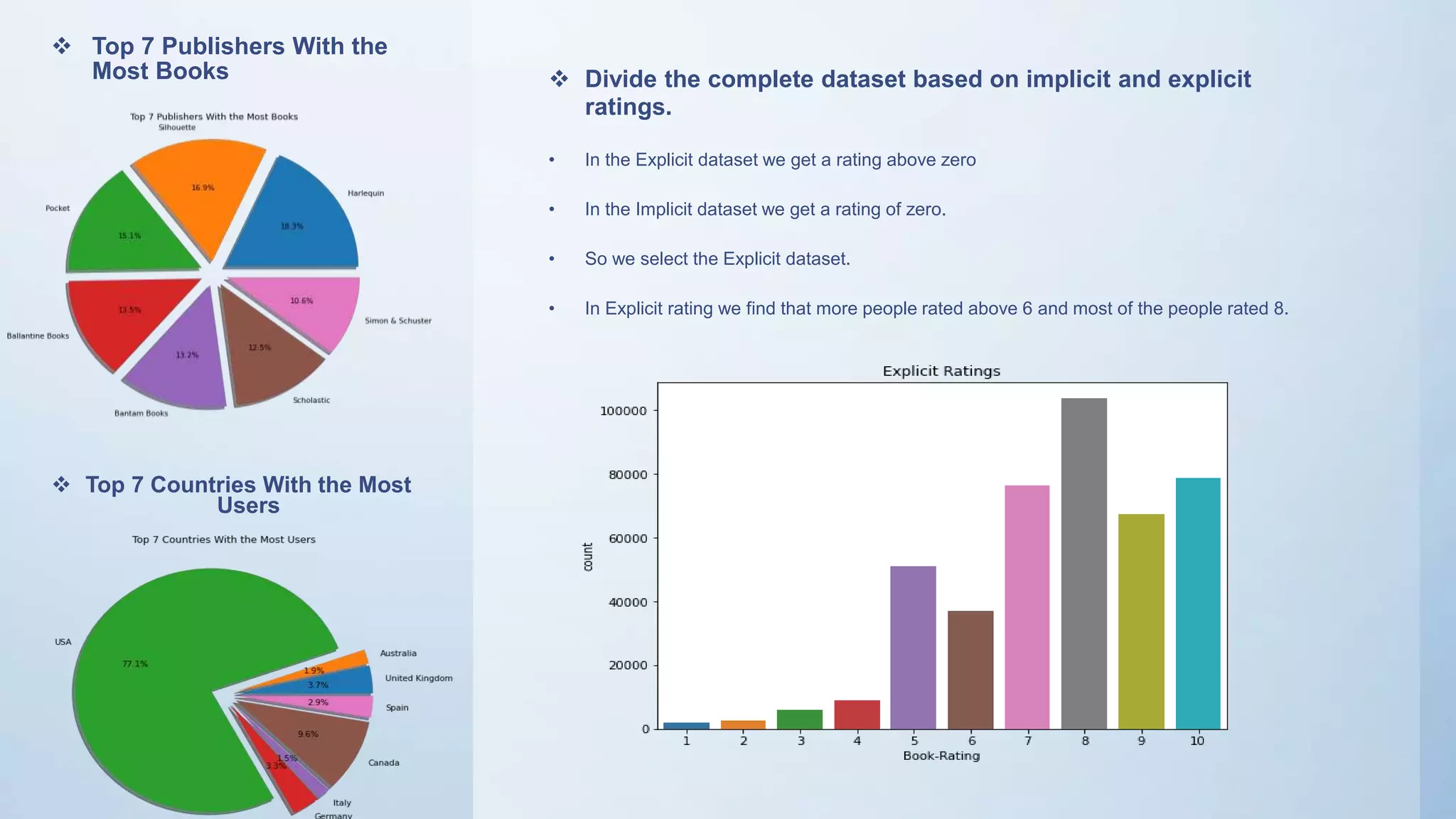Book Recommendations.pptx